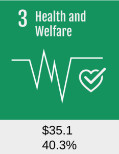 OUR COMMITMENT - SCC - Eng